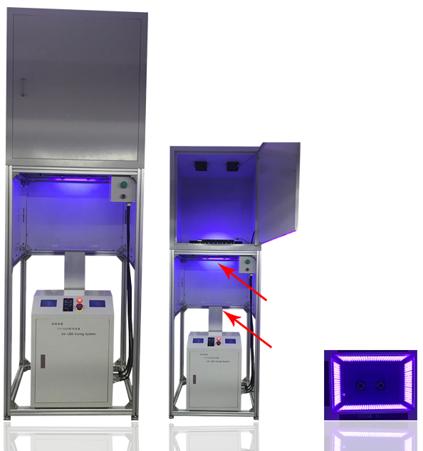 UV LED curing system supplier_drying lights source_uv led curing ...